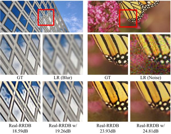 底层任务超详细解读 (八)：让 Dropout 操作在单图像超分领域再次伟大 - 知乎