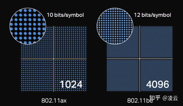 WiFi 7协议特性、芯片方案介绍及路由器推荐