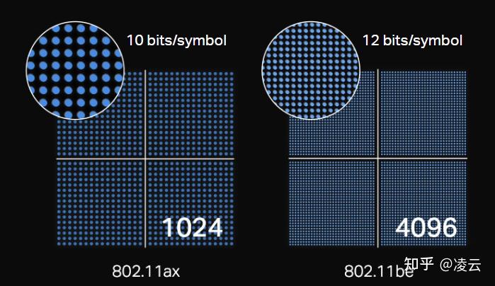 WiFi 7协议特性、芯片方案介绍及路由器推荐 - 知乎