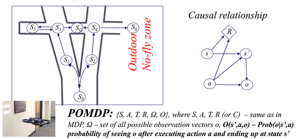 第十九课 部分可观测马尔科夫决策过程 - 知乎