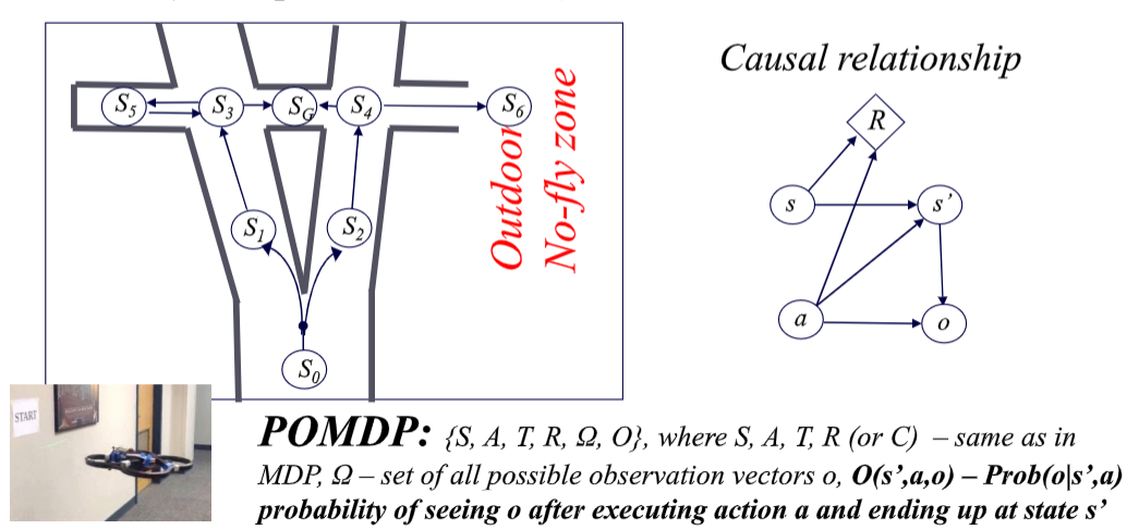 第十九课 部分可观测马尔科夫决策过程 - 知乎