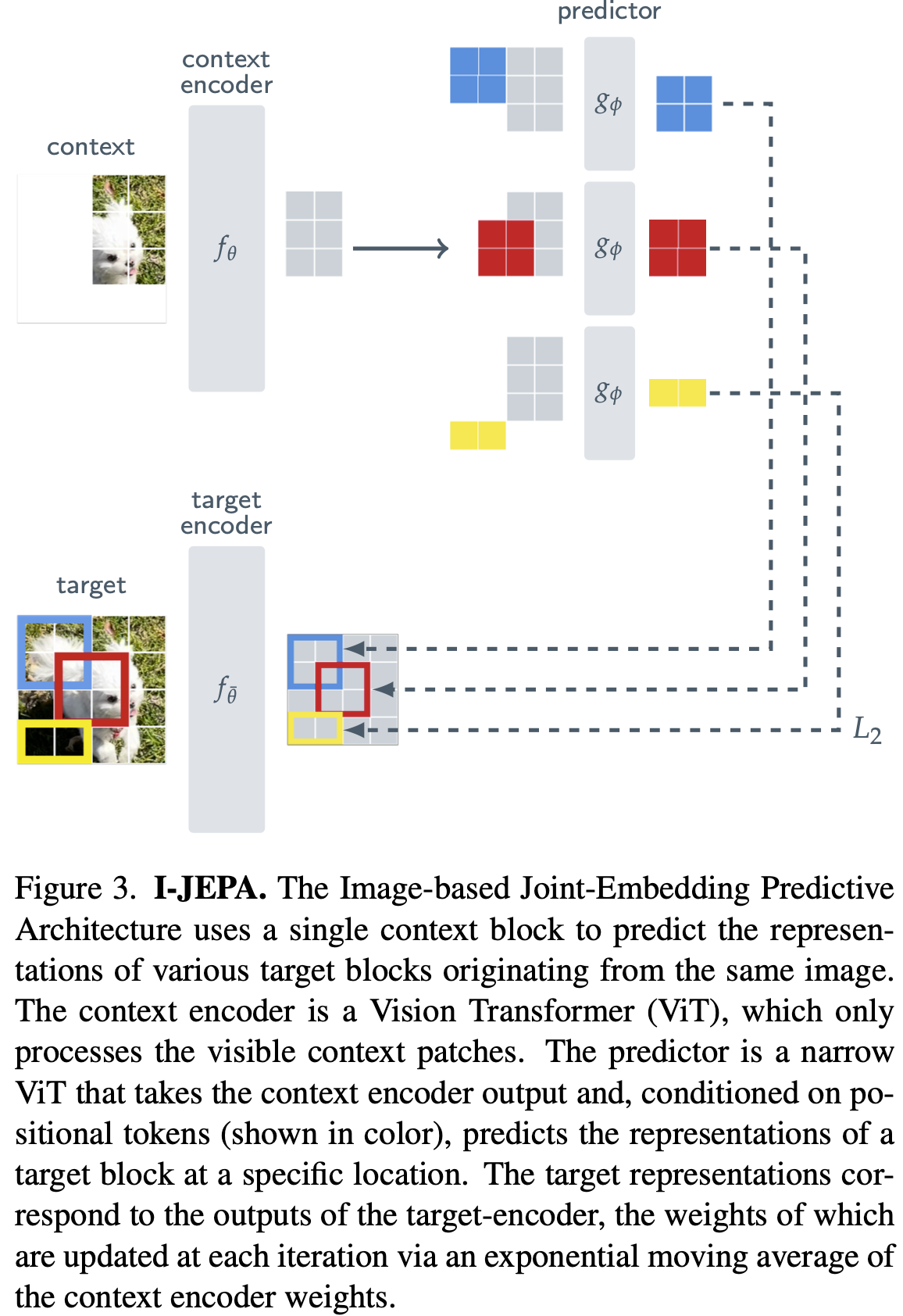 [阅读笔记] I-JEPA架构分析与MAE差异探究笔记 - 知乎