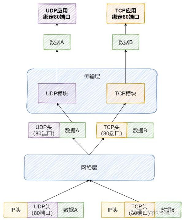 超超超详细讲解TCP三次握手与四次挥手（大图解），值得收藏 - 知乎