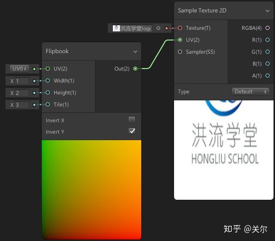 ShadeGraph教程之节点详解8：UV Nodes - 知乎