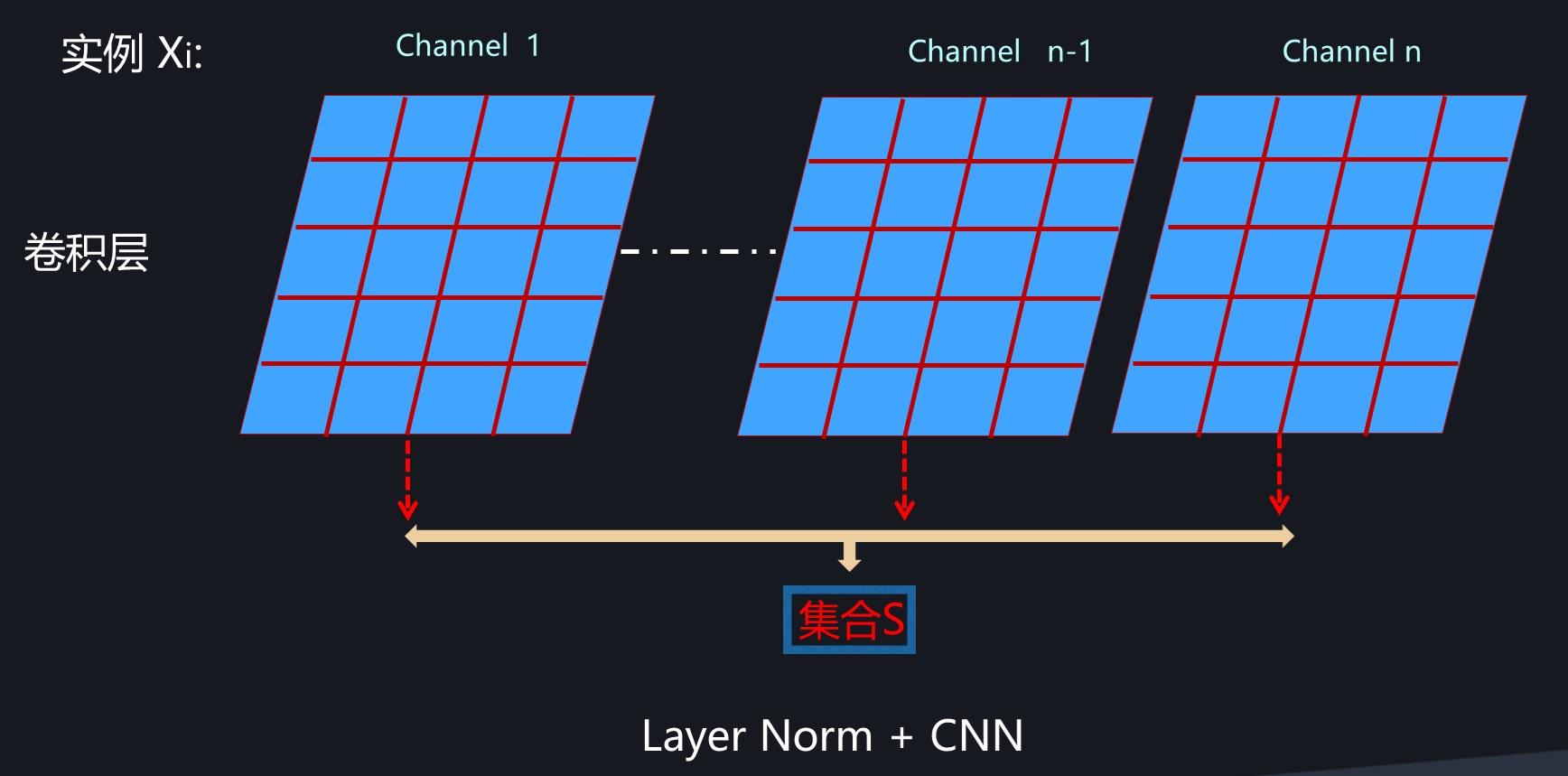 深度学习中的Normalization模型 - 知乎