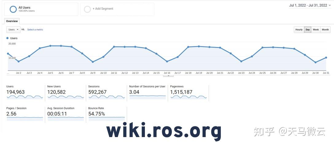 ROS 2022年度报告 - 知乎