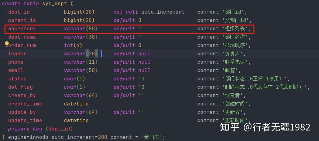 数据权限的设计与实现系列2——若依开发平台数据权限设计与实现深度剖析 知乎