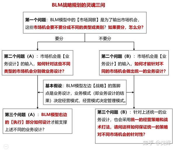 BLM灵魂三问 - 知乎