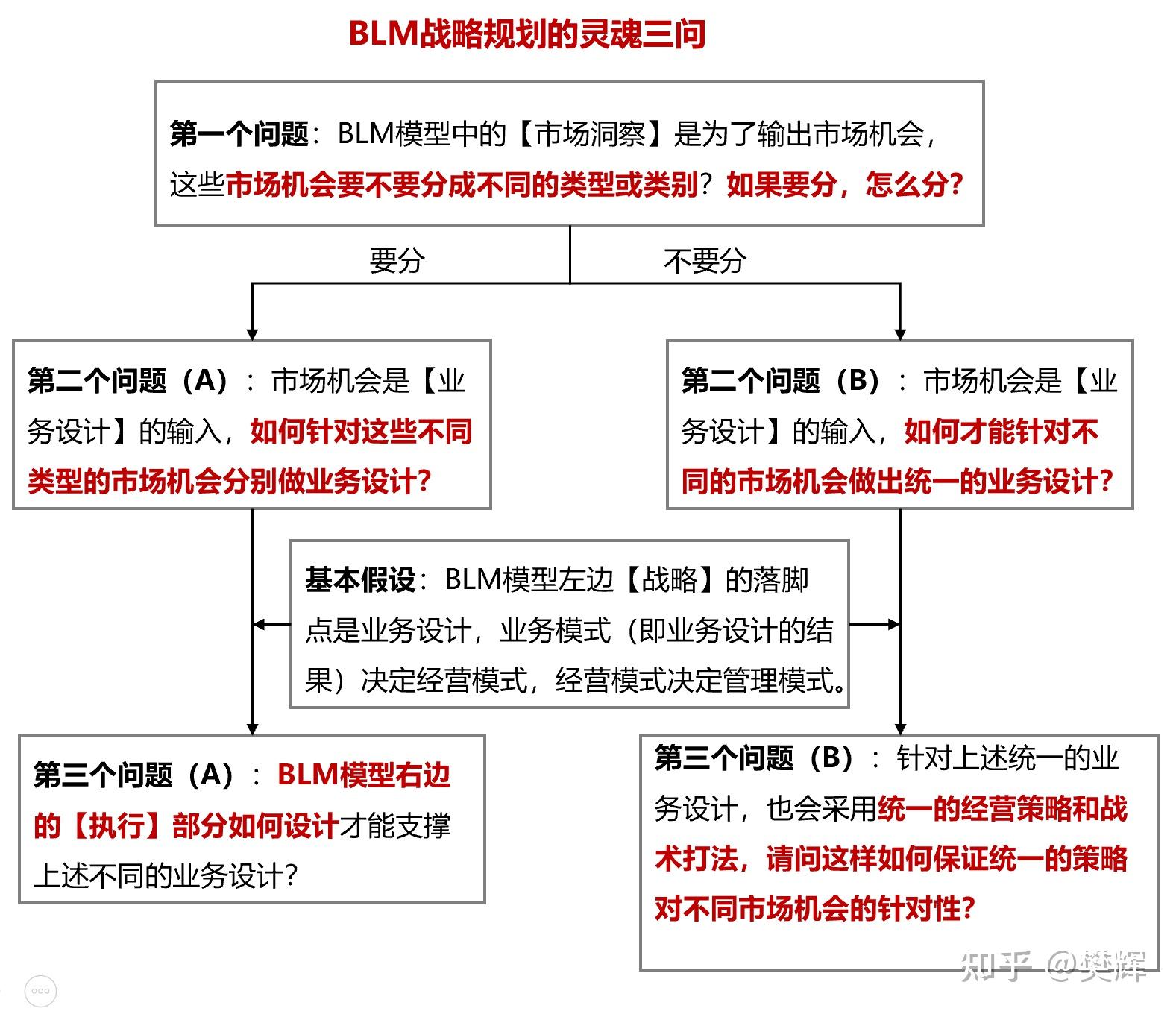 BLM灵魂三问 - 知乎