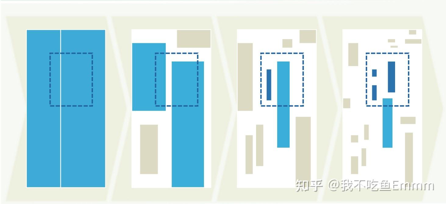KD-Tree: 2D & 3D - 知乎
