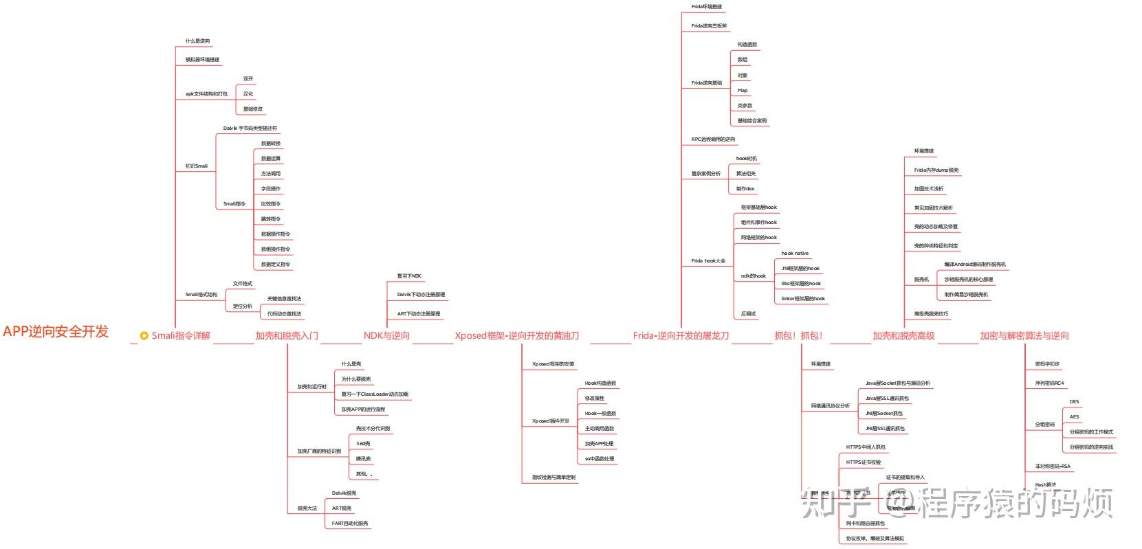 Android逆向技术——Smali指令解析 - 知乎