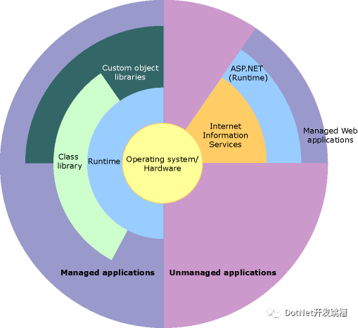 .NET Framework框架详解 - 知乎
