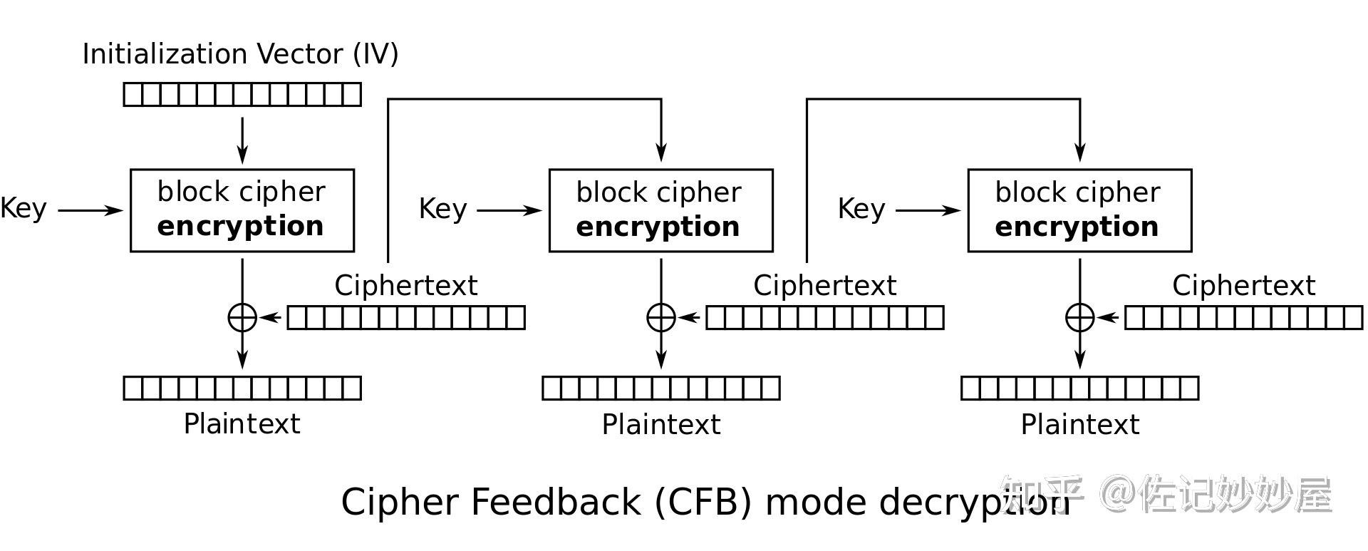 Cryptography - 知乎