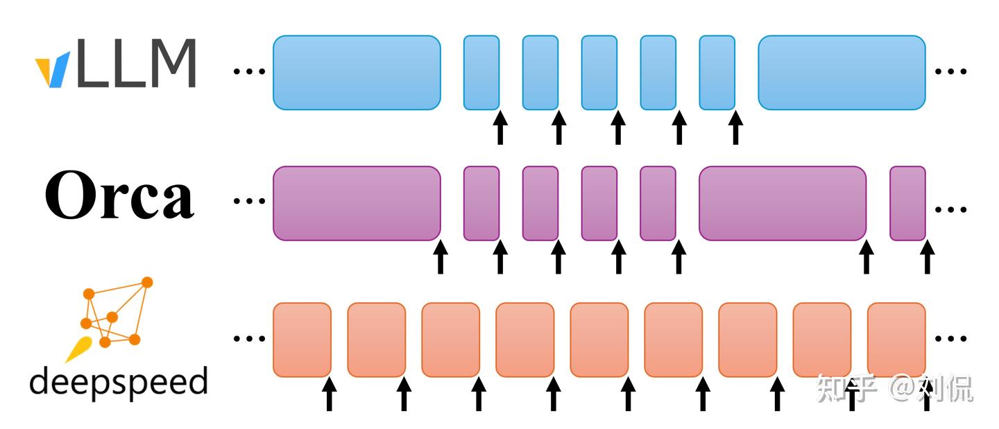 RTP-LLM 大模型推理引擎P-D分离 思考篇 - 知乎