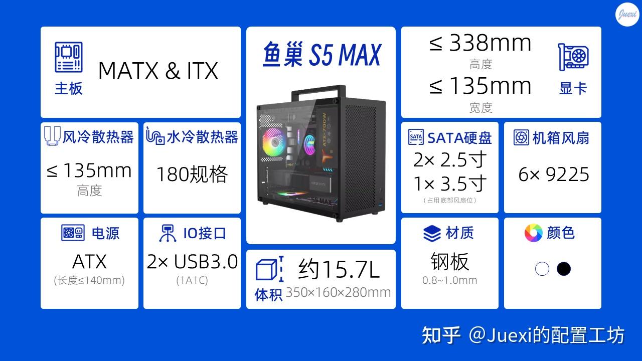 【DIY电脑配置推荐】2025年1月ITX特辑 - 知乎