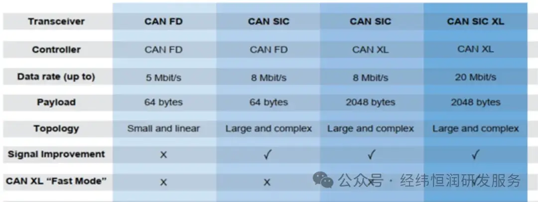 CANXL协议解读系列 | (2)一文读懂ISO 11898-2：2024 CANXL物理层 - 知乎
