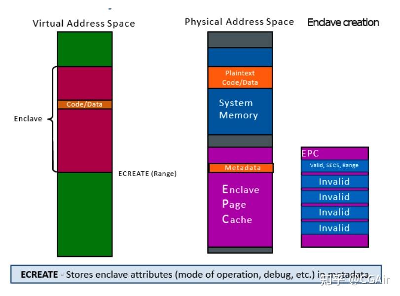 Figs about Intel SGX Lifecycle - 知乎