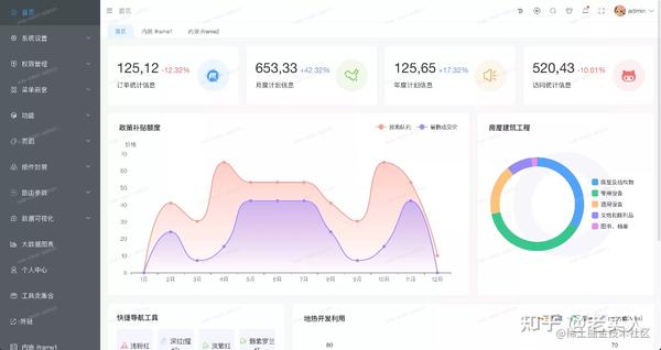 推荐10个Vue 3.0开发的开源前端项目 - 知乎