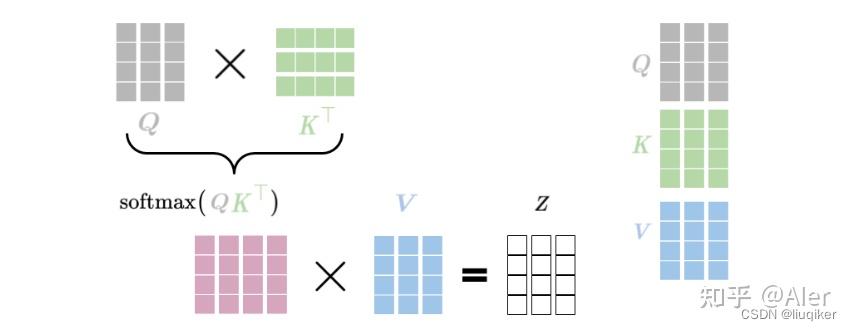 Scaled dot-product Attention详解及其实现（附源码） - 知乎