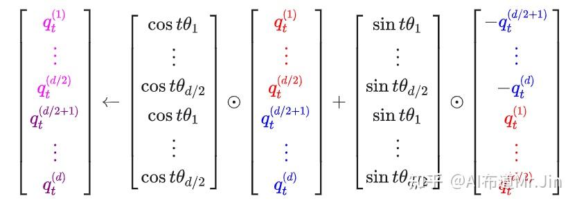 Transformer rotary embedding原理及代码实现详解 - 知乎