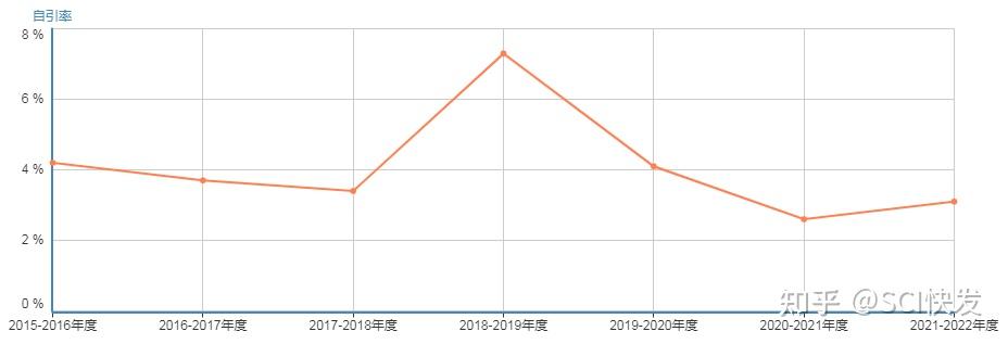 Journal of Immunological Methods：中科院4区，国人发文量第四，无版面费 - 知乎