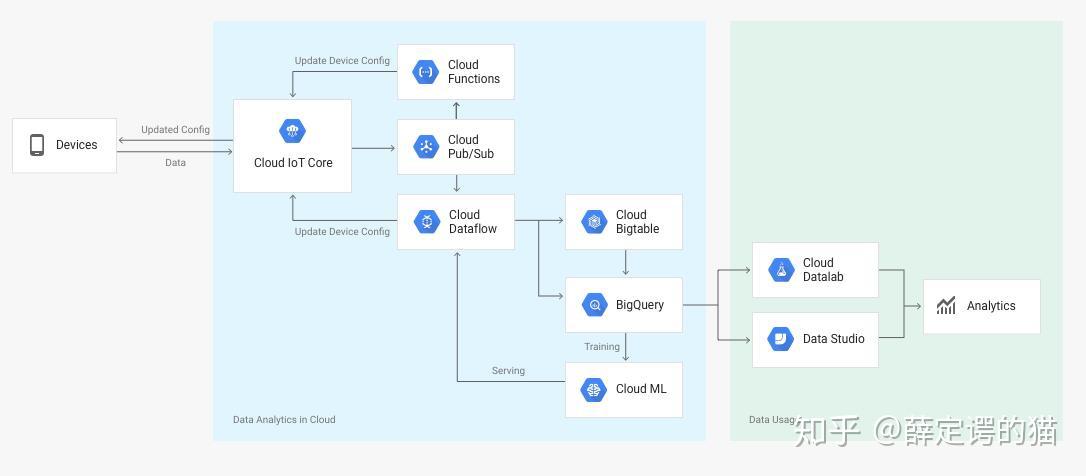 OpenStack vs Kubernetes，谁更适合自己？ - 知乎