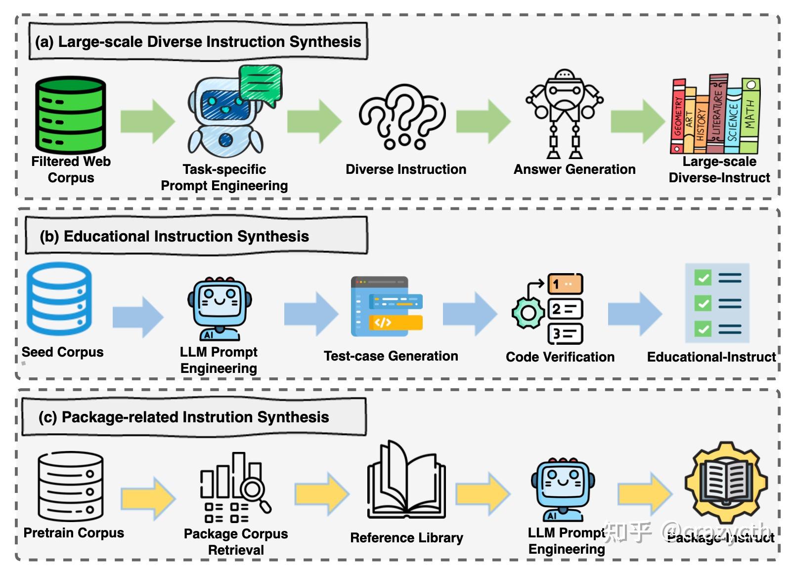 OpenCoder：顶尖代码大模型的开源实践全指南 - 知乎