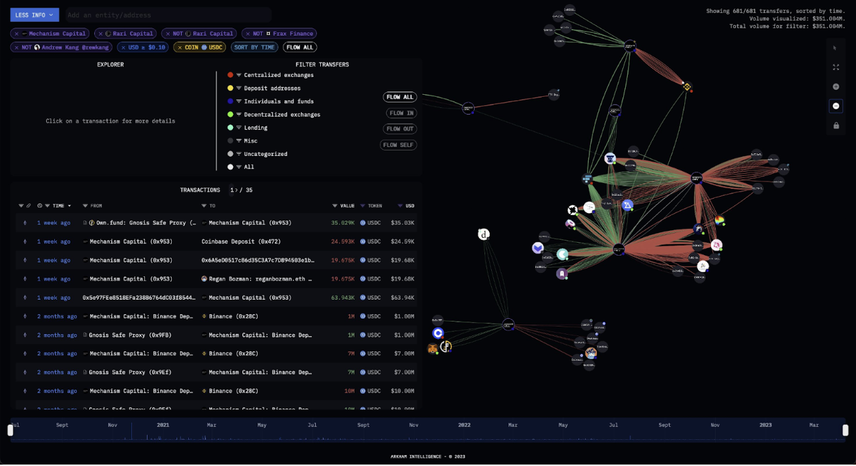 Arkham (ARKM)是什么？上线交易最早什么时间？ - 知乎