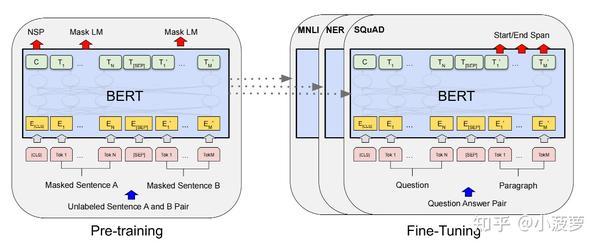 一文探索大模型的架构:encoder Only、encoder Decoder、decoder Only 知乎