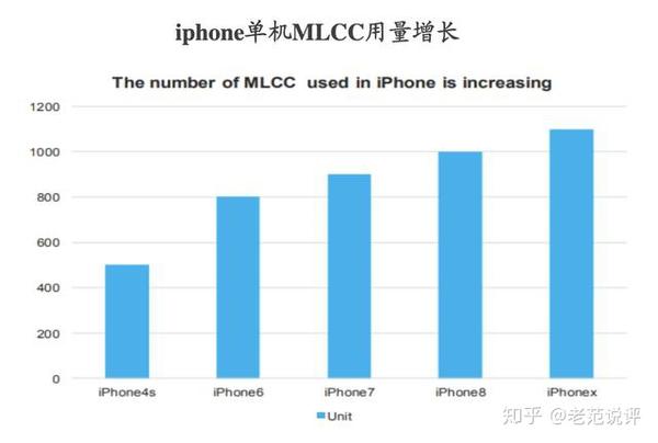 MLCC行业梳理：规模最大的被动元器件，国产化潜力大 - 知乎