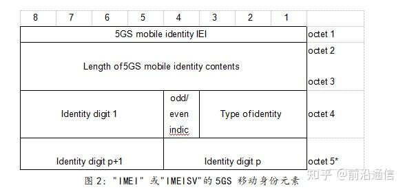 你真的了解TMSI吗？ - 知乎