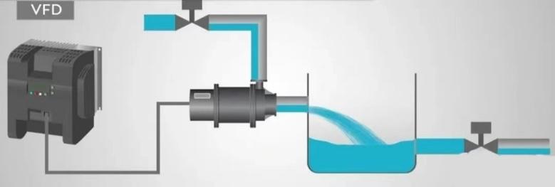 工业变频器（VFD）你了解多少 - 知乎