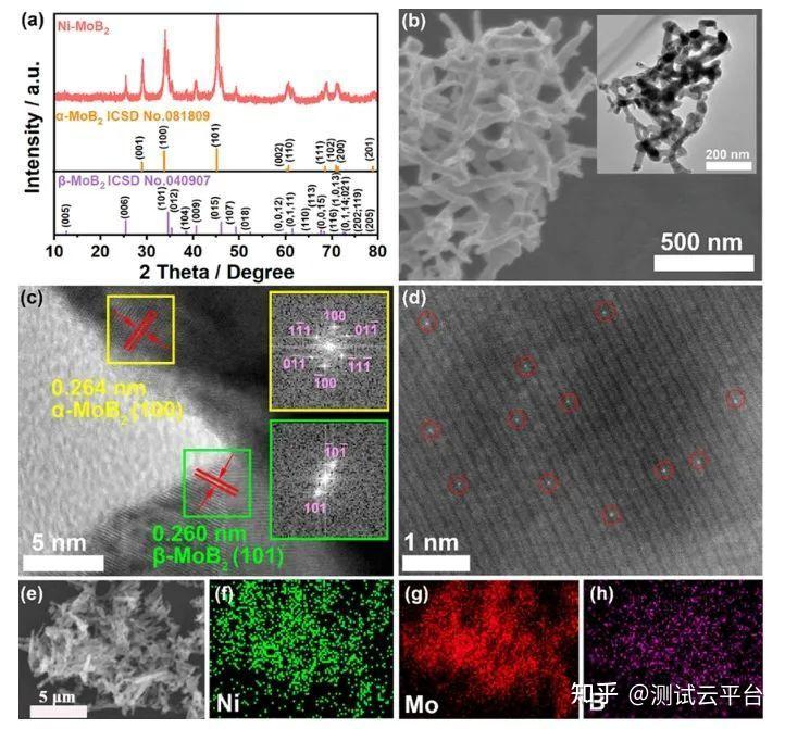ACS Energy Letters：过渡金属单原子修饰MoB2，高效稳定电催化HER - 知乎
