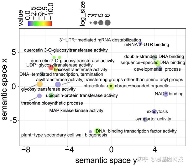 易基因｜PBJ文章：微量ChIP-seq揭示水稻减数分裂细胞的组蛋白修饰基因转录调控 - 知乎