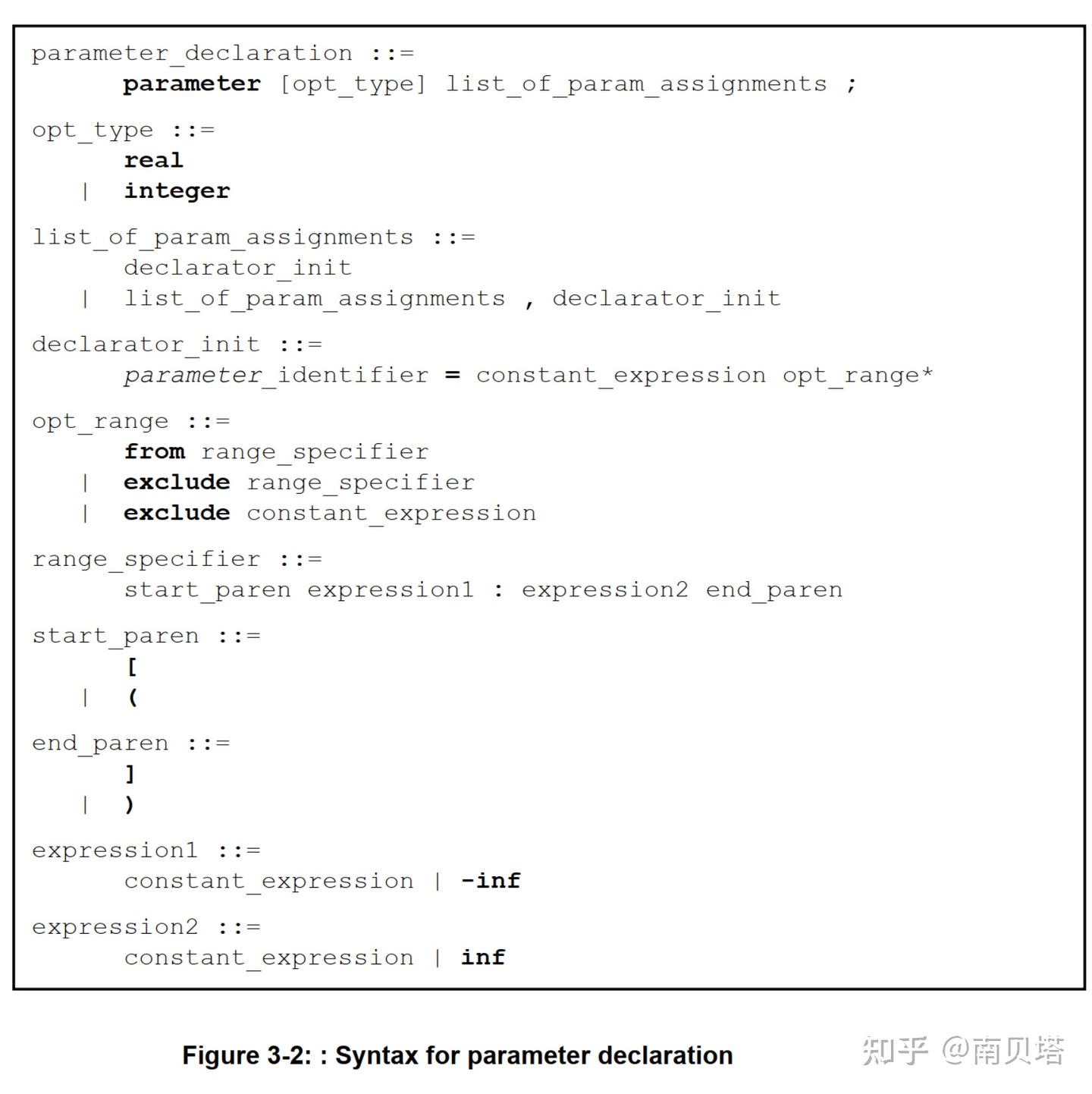 Verilog-A Language Reference Manual 译文 Section 3：数据类型 - 知乎