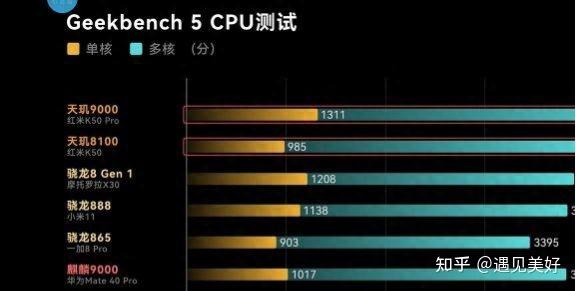 怎么评价红米K50&Pro性能分析：天玑8100&9000这么强吗？ - 知乎
