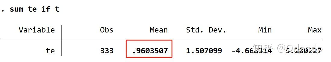 在Stata中使用teffects进行倾向得分匹配 - 知乎