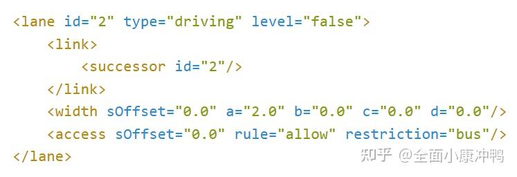 OpenDRIVE格式地图数据——极简概述（二） - 知乎