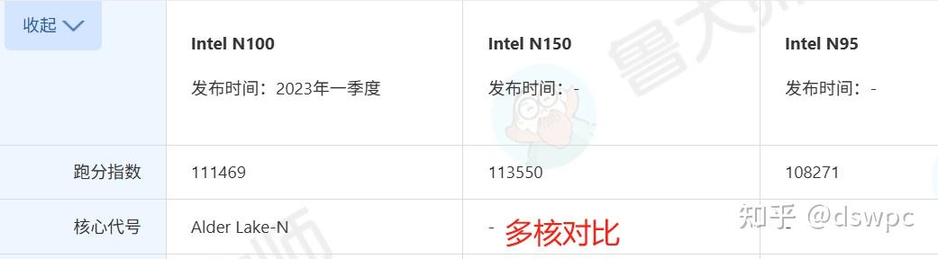 n150处理器什么水平，相当于i几？N150对比N95/N100有哪些优势？ - 知乎