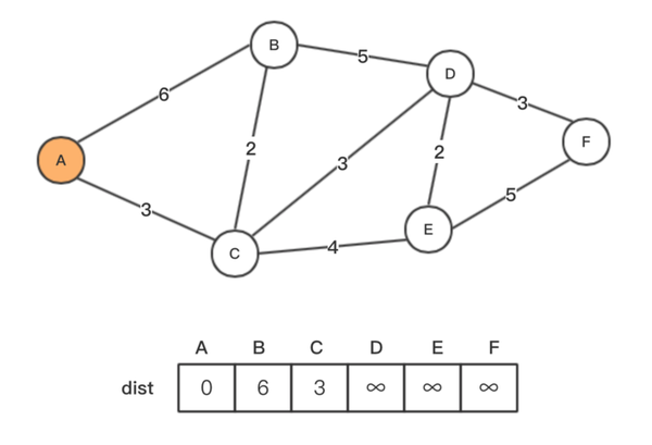 Python实现图的经典DFS、BFS、Dijkstra、Floyd、Prim、Kruskal算法 - 知乎