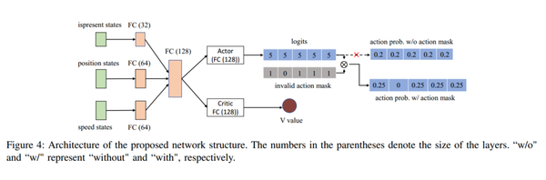 文献阅读：Deep Multi-agent Reinforcement Learning for Highway On-Ramp Merging in Mixed Traffic - 知乎