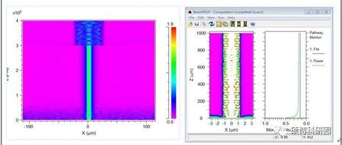 入门级教学——comsol,rsoft光电子模拟仿真 - 知乎