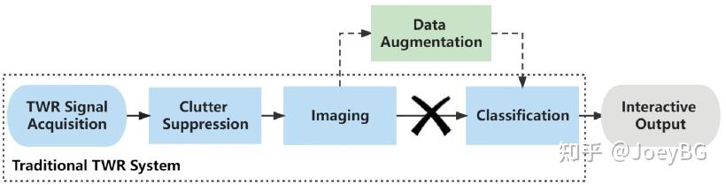 穿墙雷达人体活动识别技术系列：TWR-MCAE、TWR-WSN-CRF及TWR-FMSN - 知乎