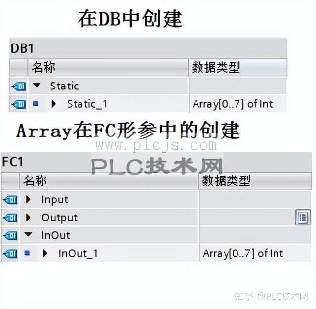 [西门子PLC] S7-1200PLC中所支持的数据类型详解 - 知乎
