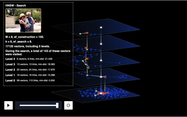向量数据库是如何检索的？基于 Feder 的 HNSW 可视化实现 - 知乎