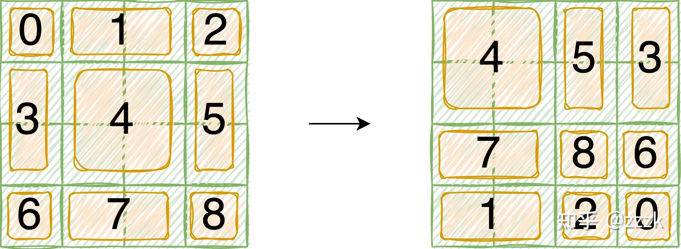 图解Swin Transformer - 知乎