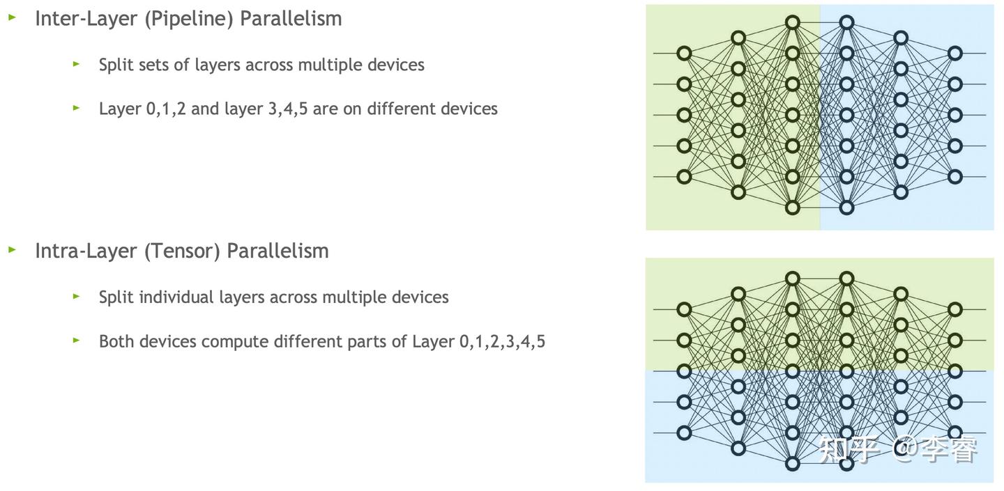 [转]详解MegatronLM Tensor模型并行训练(Tensor Parallel) - 知乎