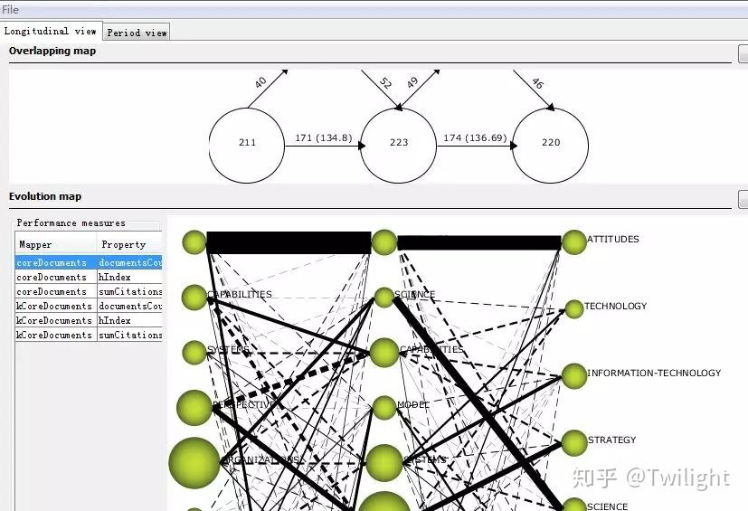 Scimat核心论文图谱解析(二) - 知乎