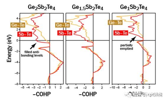 VASP+Lobster计算晶体轨道哈密顿布居计算示例 - 知乎