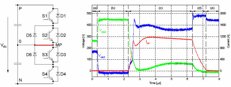 IGBT模块三电平电路故障时的关管顺序 - 知乎